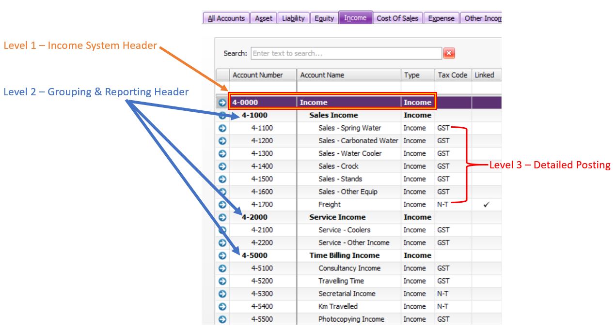 Building A Master Chart of Accounts (Part 2) – Five Ledger