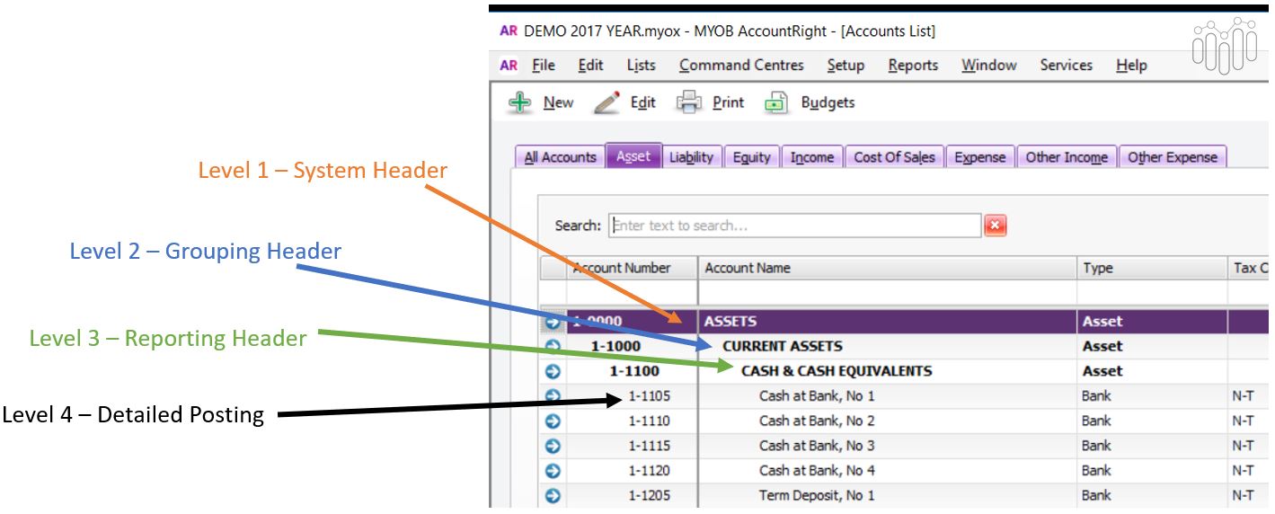 Building A Master Chart of Accounts (Part 1) – Five Ledger
